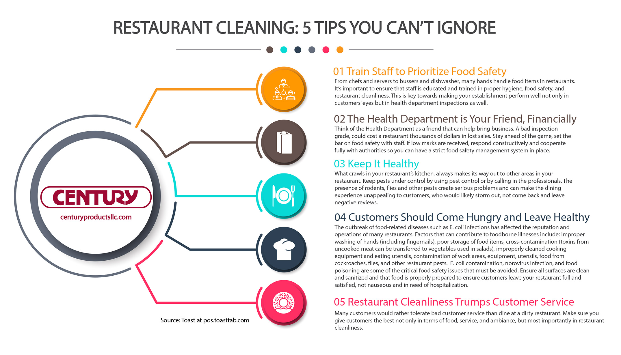 Restaurant Cleaning: 5 Tips You Can’t Ignore | Century Products LLC