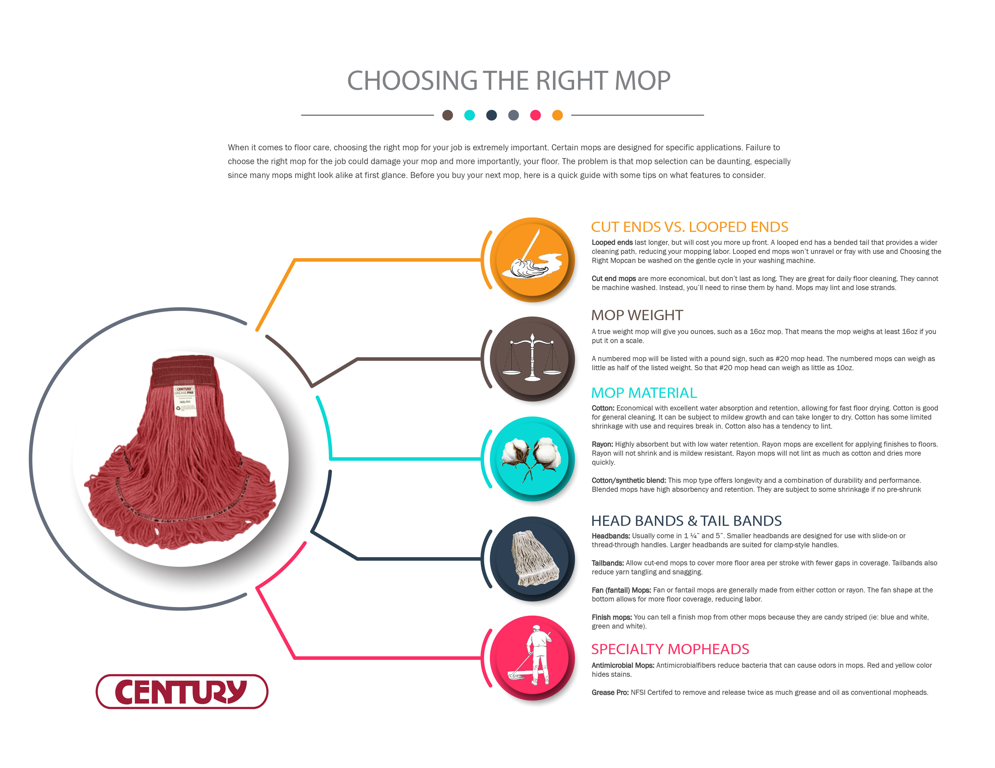 Choosing the Right Mop | Century Products LLC